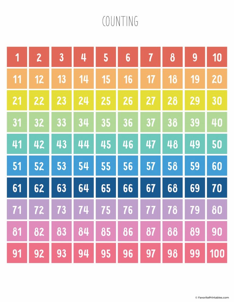 Free Printable Set of 10 Educational Posters - Favorite Printables