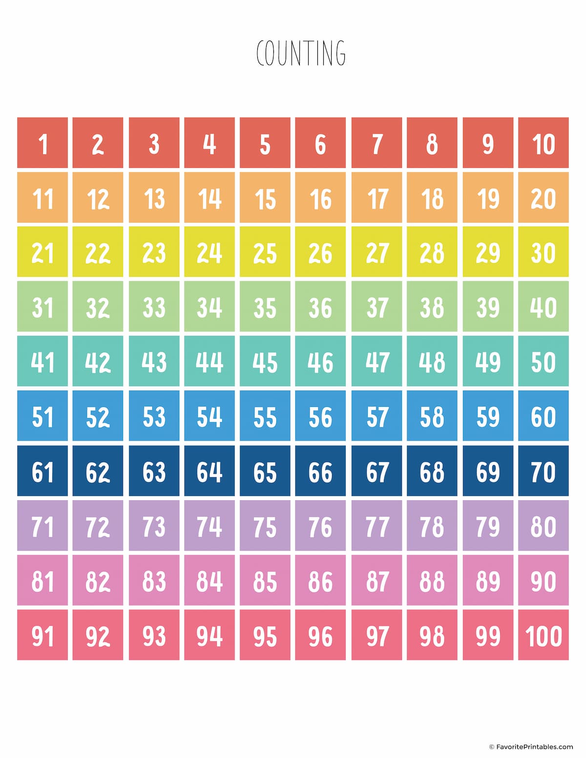 Free Printable Set of 10 Educational Posters - Favorite Printables