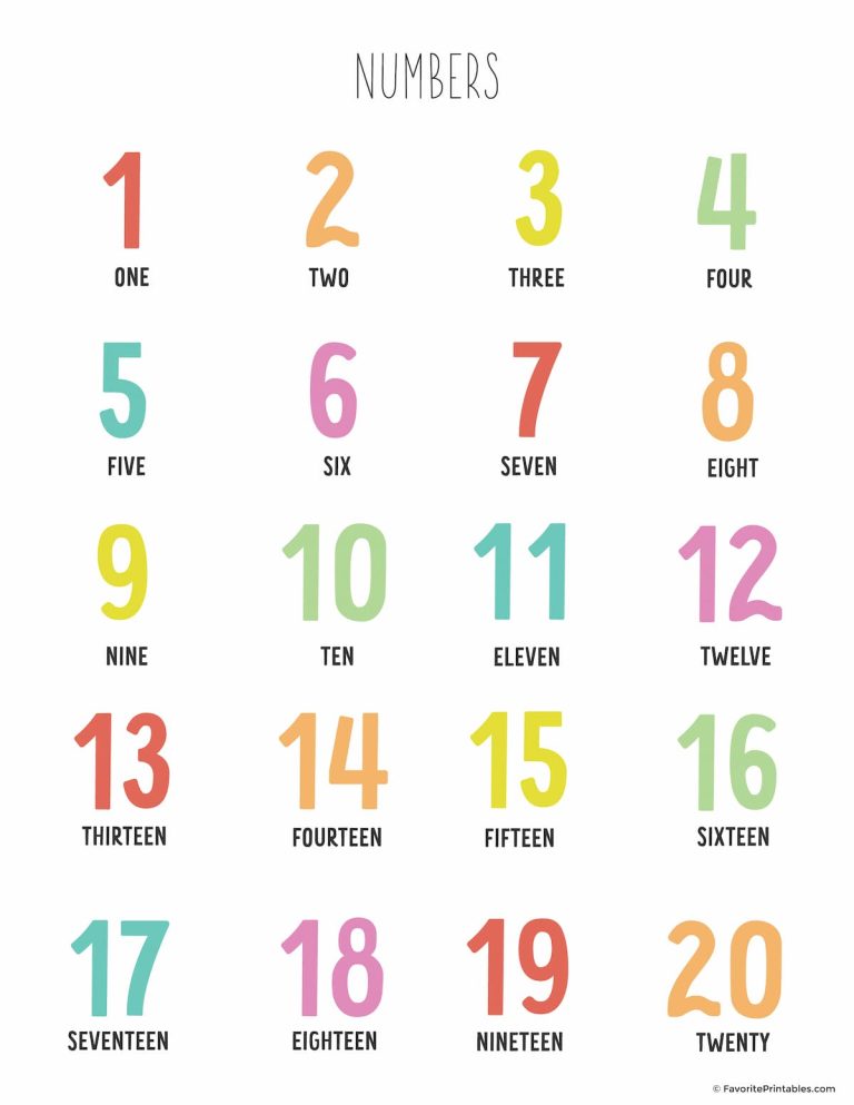 Free Printable Set of 10 Educational Posters - Favorite Printables